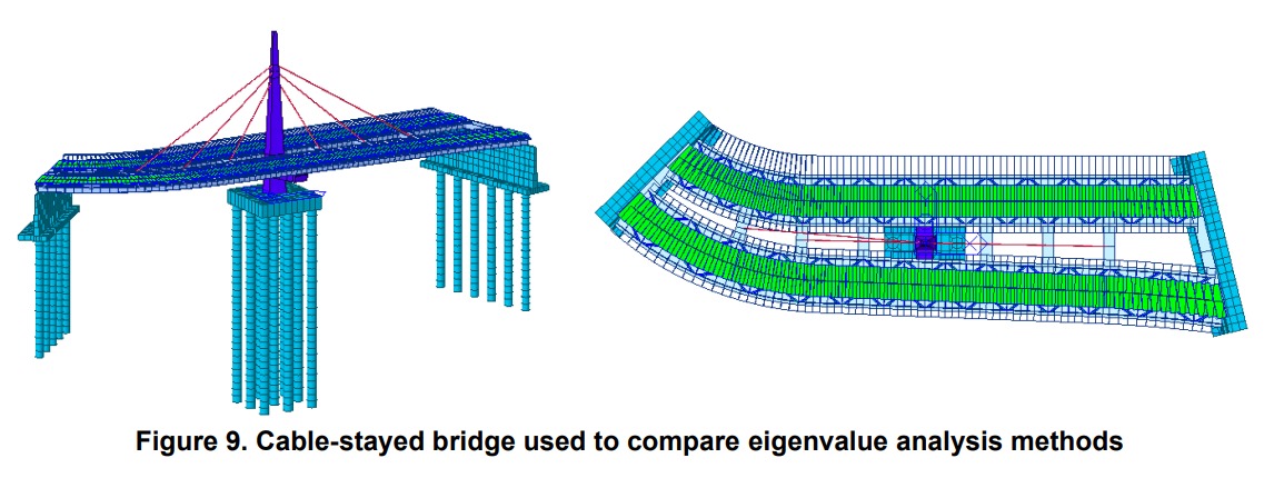 Interpretation of Dynamic Eigenvalue Analysis in Bridges